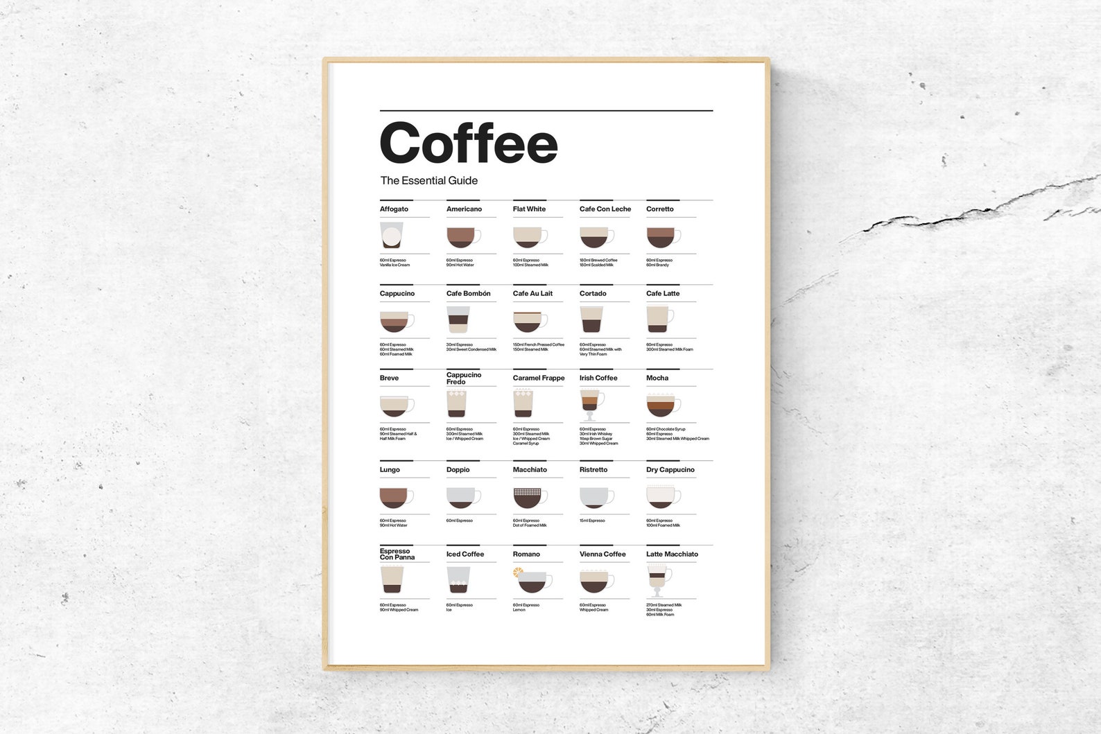 Cop01/coffee Essential Guide Print 25 Coffee Provided Full - Etsy