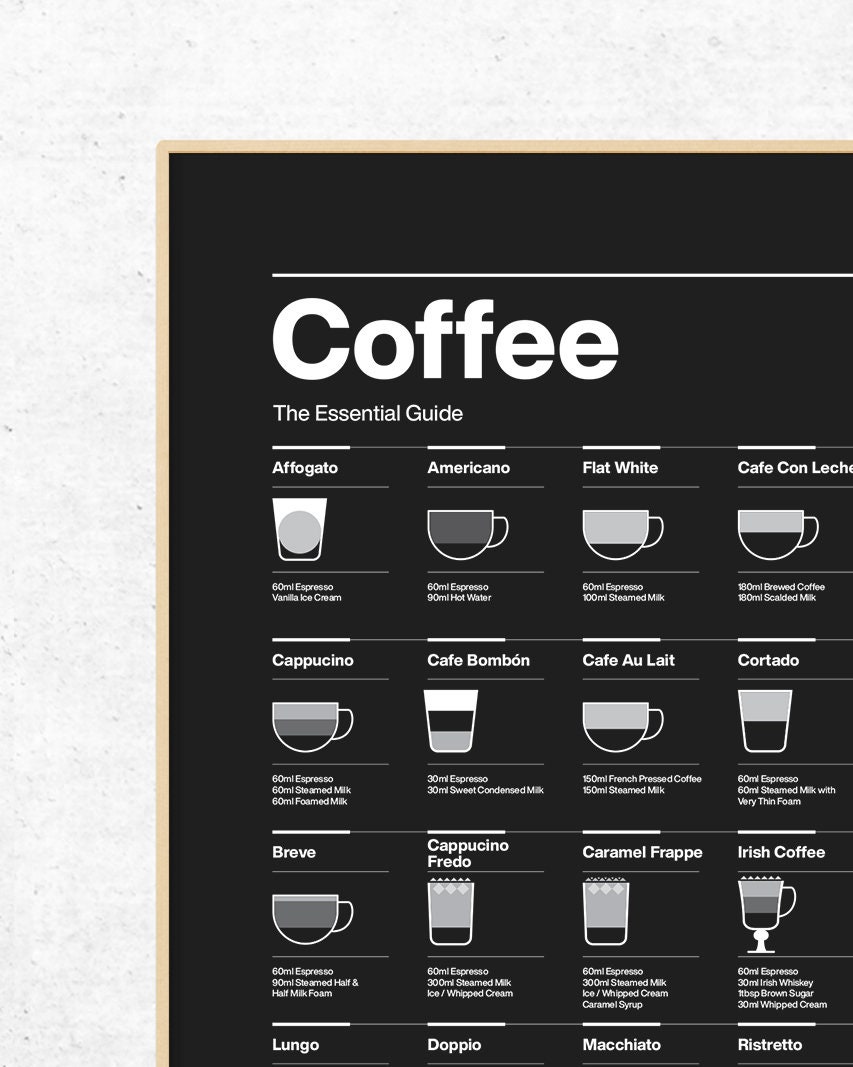 Cop03/coffee Essential Guide Print 25 Coffee Provided - Etsy