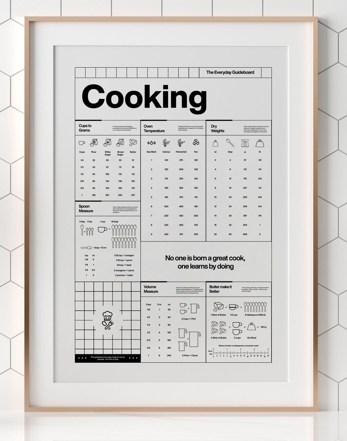 Kitchen Conversion Chart Kitchen Guide Printable Kitchen - Etsy