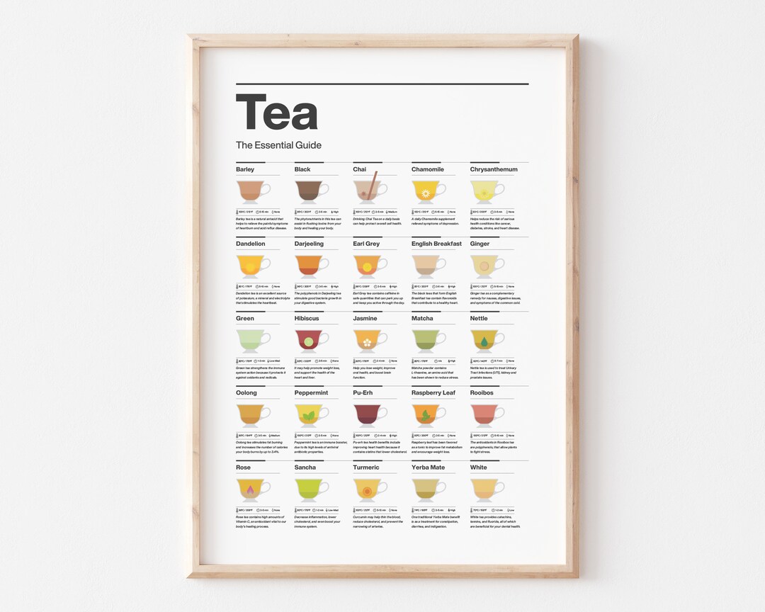 Tp01/tea Essential, Guide Print, 25 Tea Provided, Full Color ...