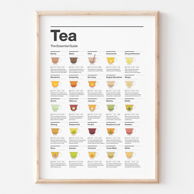 Tea Chart - Etsy UK