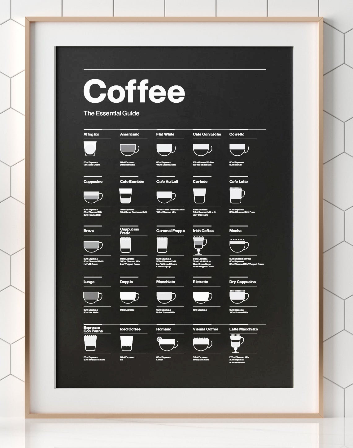 Cop03/coffee Essential Guide Print 25 Coffee Provided - Etsy