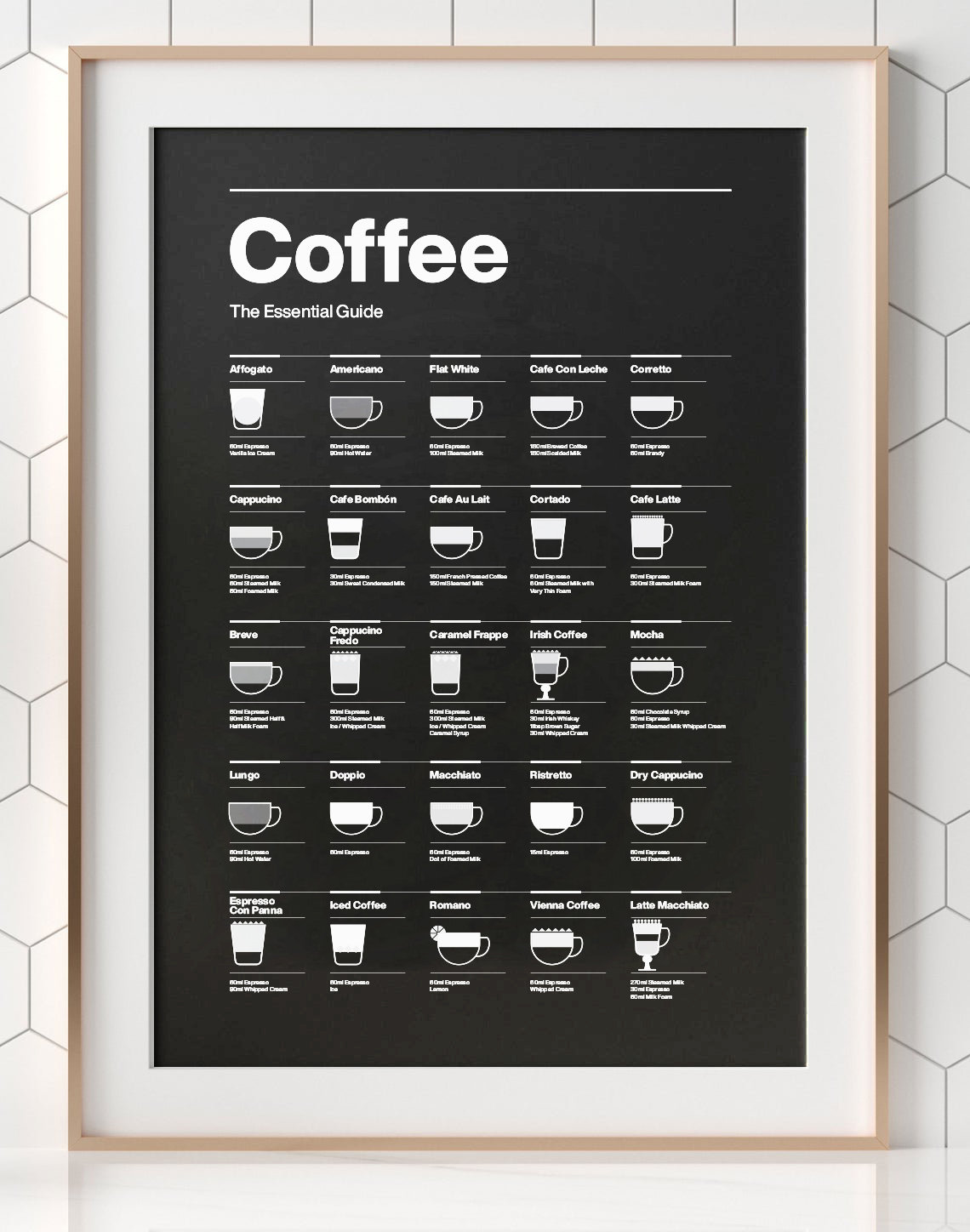 Cop03/coffee Essential Guide Print 25 Coffee Provided - Etsy