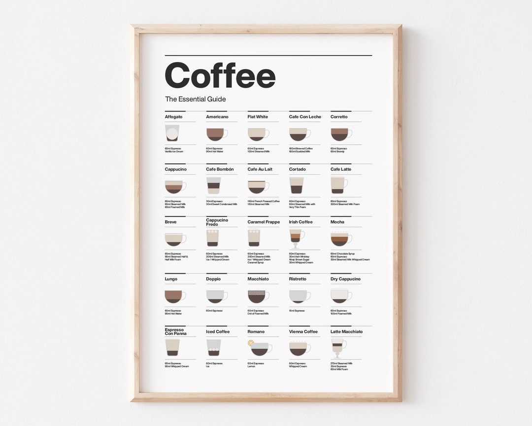 Cop01/coffee Essential Guide Print 25 Coffee Provided Full - Etsy