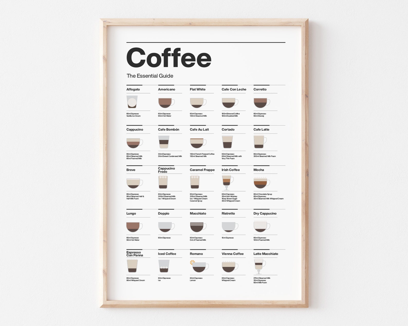 Cop01/coffee Essential Guide Print 25 Coffee Provided Full - Etsy