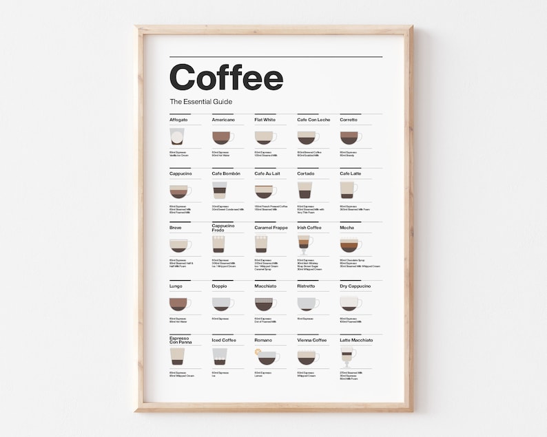 Cop01/coffee Essential Guide Print 25 Coffee Provided Full - Etsy