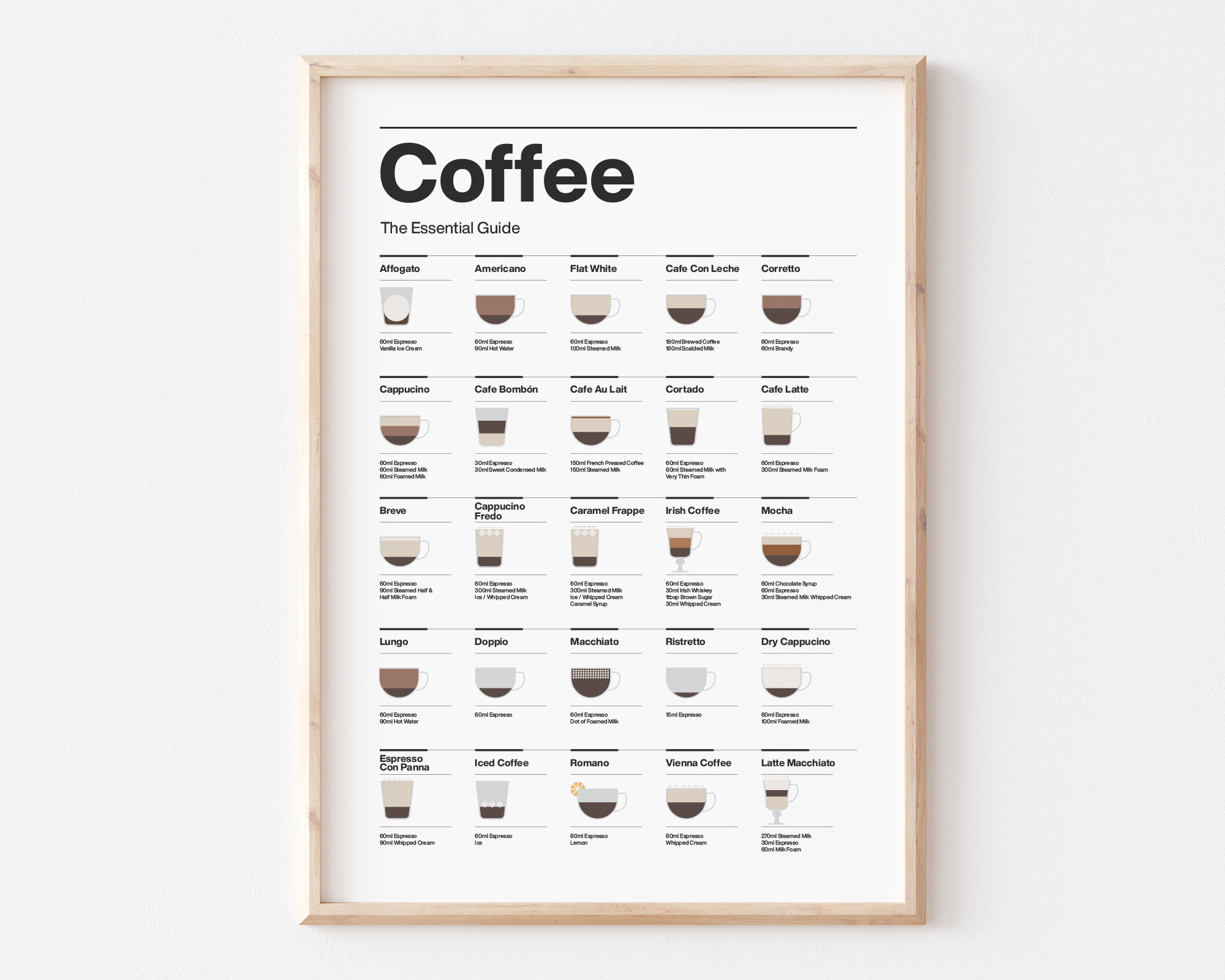 Cop01/coffee Essential Guide Print 25 Coffee Provided Full - Etsy