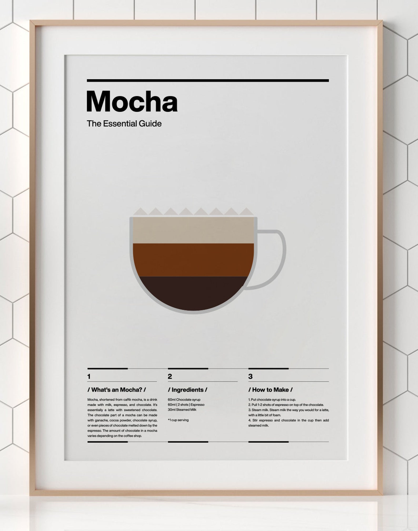 Cop08/mocha Coffee Guide Ingredients How to Make Gift for - Etsy