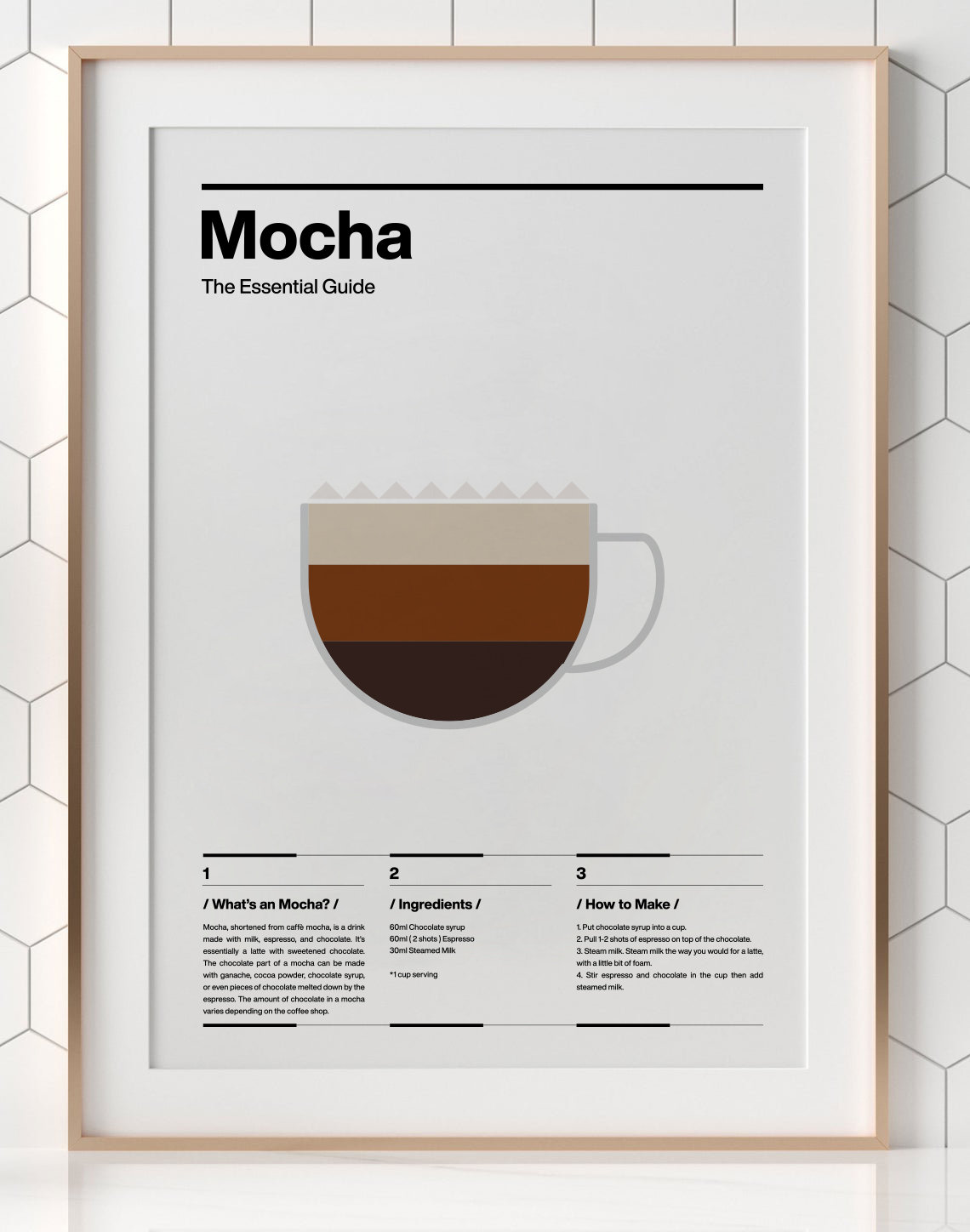 Cop08/mocha Coffee Guide Ingredients How to Make Gift for - Etsy