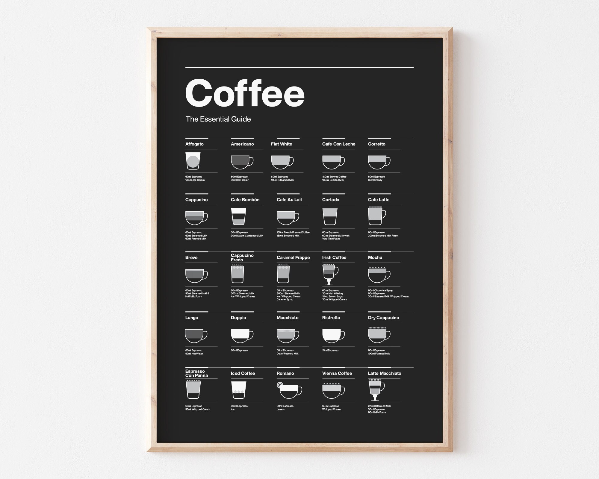 Cop03/coffee Essential Guide Print 25 Coffee Provided - Etsy