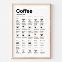 Espresso Guide | Editable Canva Template & Digital Download | Coffee ...