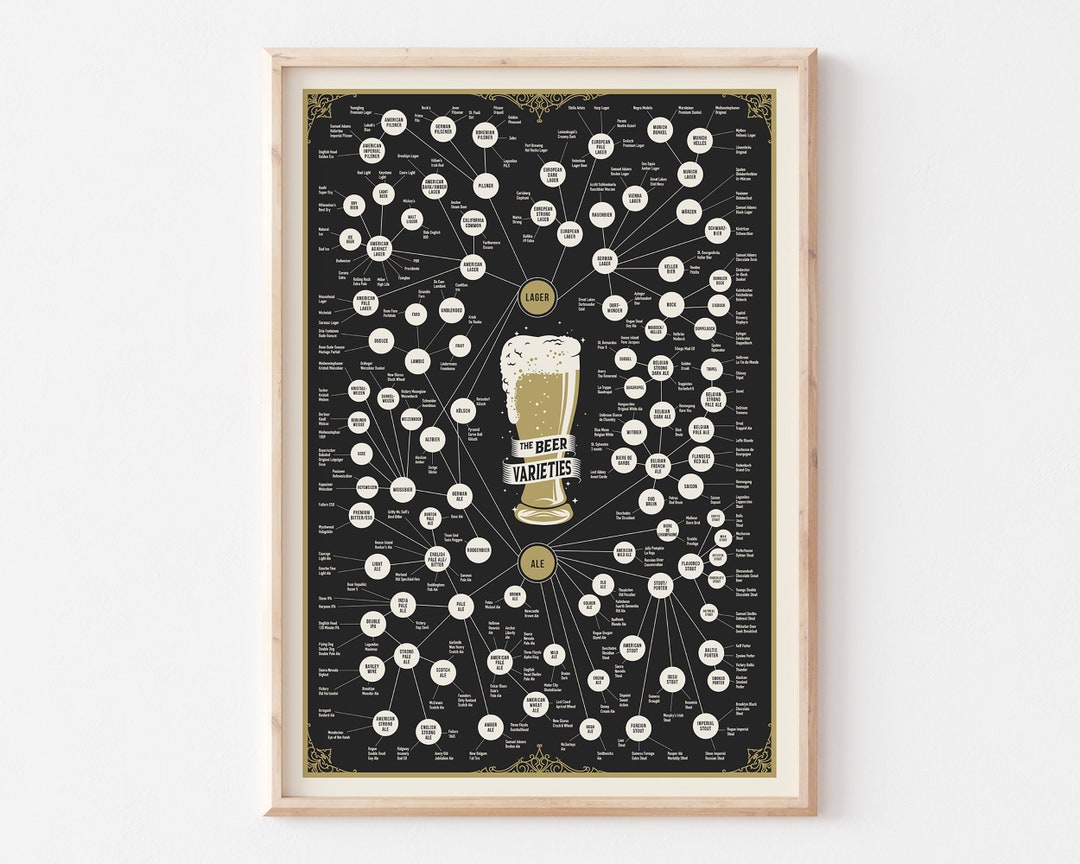 Vintage Beer Styles Art Print | Craft Brewers Gift (digital Download ...