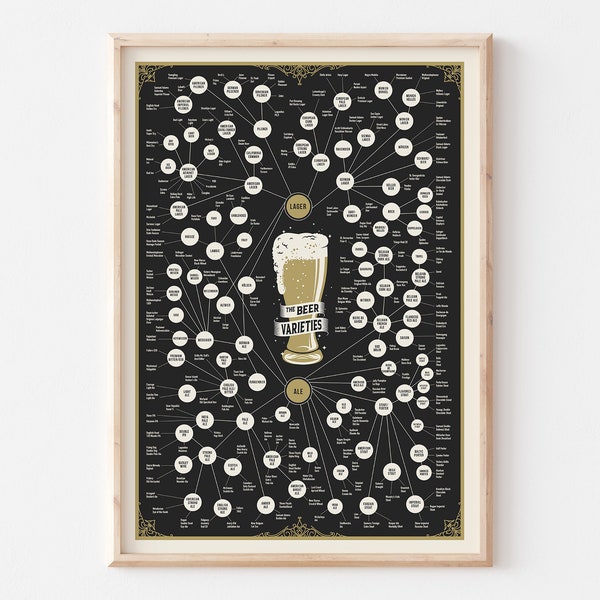 Beer Poster - Etsy