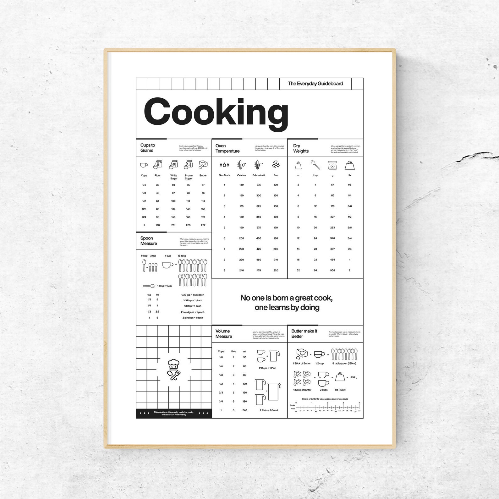 Kitchen Conversion Chart Kitchen Guide Printable Kitchen - Etsy