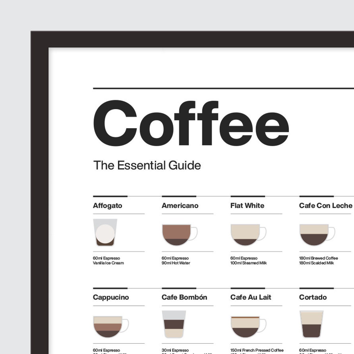Cop01/coffee Essential Guide Print 25 Coffee Provided Full - Etsy