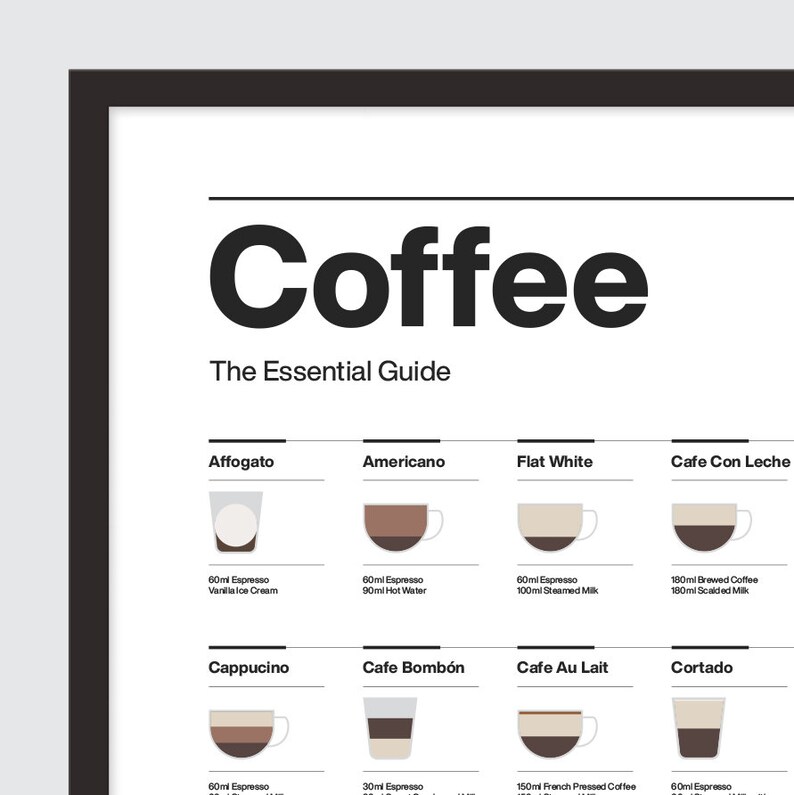 Cop01/coffee Essential Guide Print 25 Coffee Provided Full - Etsy
