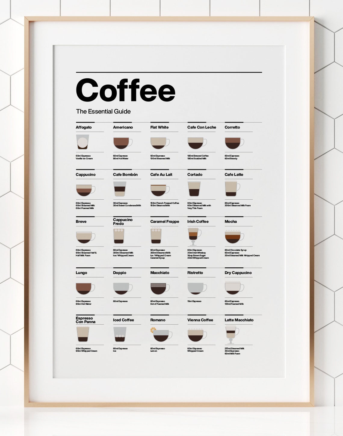 Cop01/coffee Essential Guide Print 25 Coffee Provided Full - Etsy