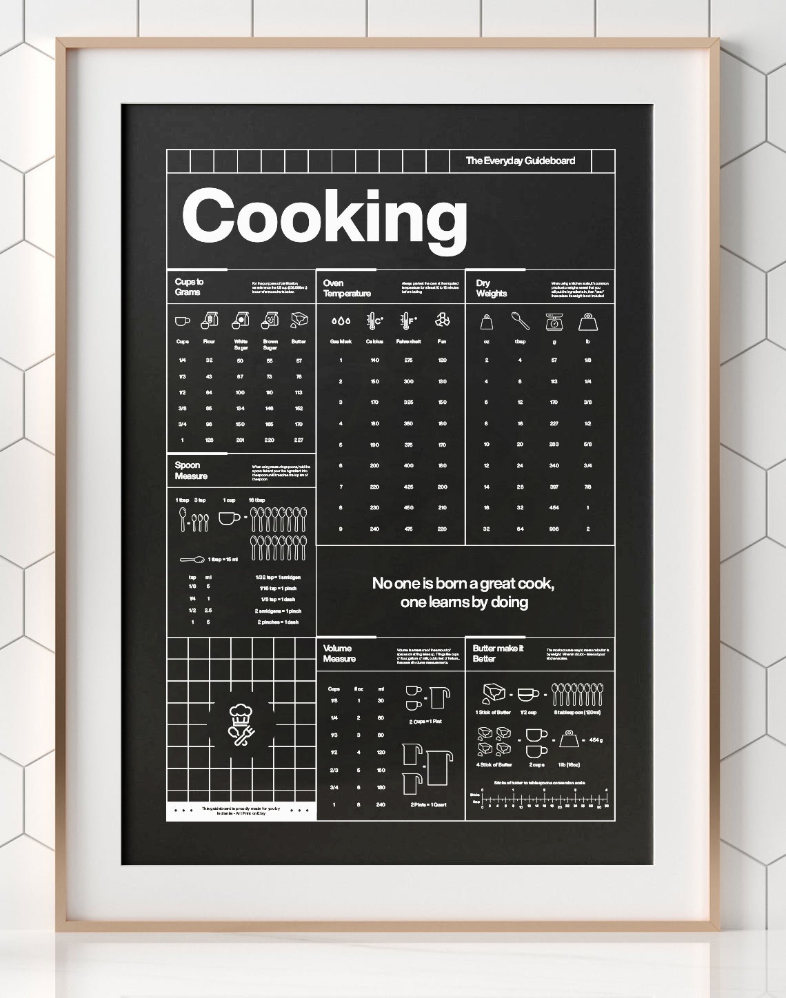 Kitchen Conversion Chart Kitchen Guide Printable Kitchen - Etsy