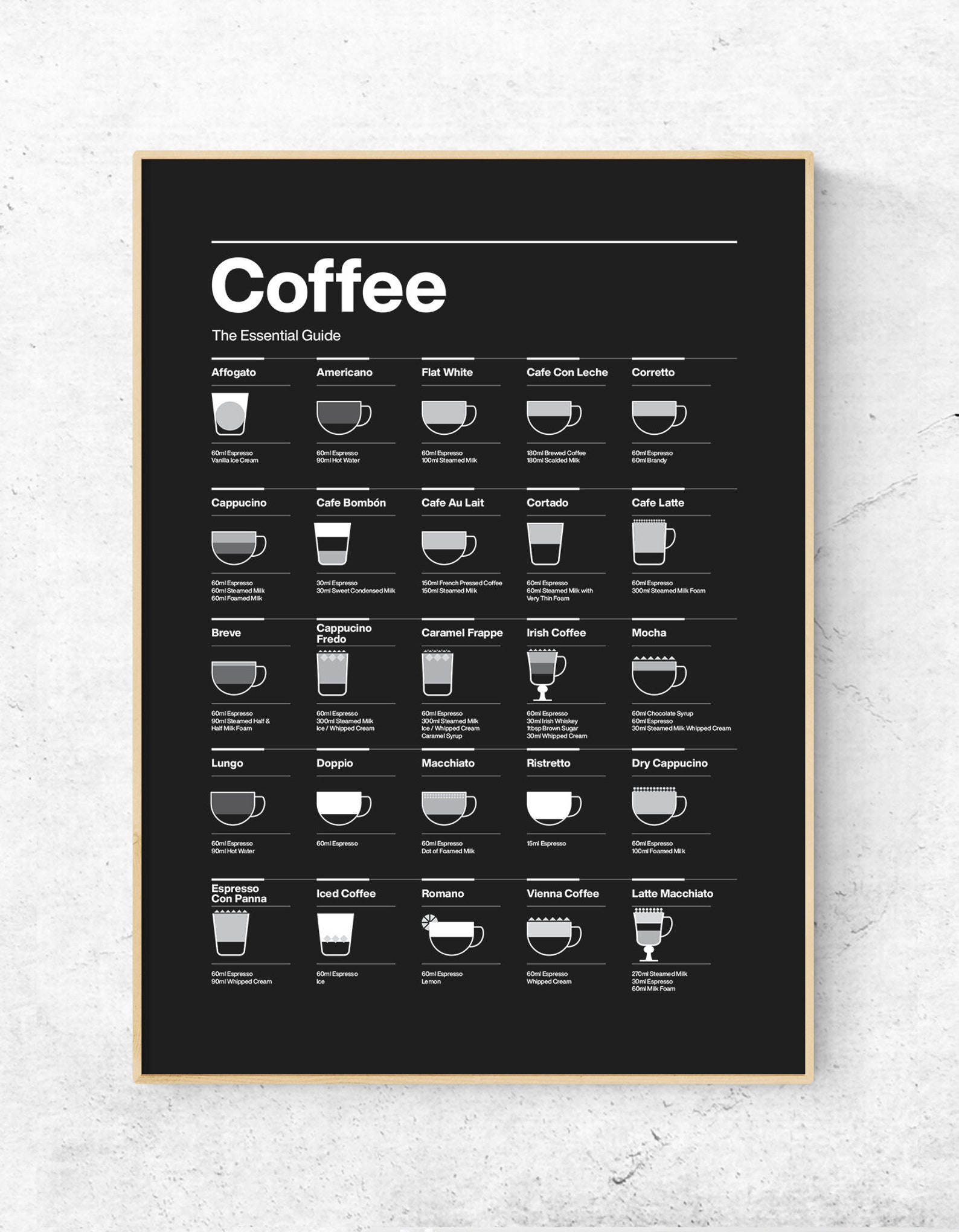 Cop03/coffee Essential Guide Print 25 Coffee Provided - Etsy