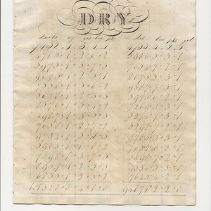 Handwritten Maths Book 1832 Digital Scans Calligraphy Numbers Tables ...