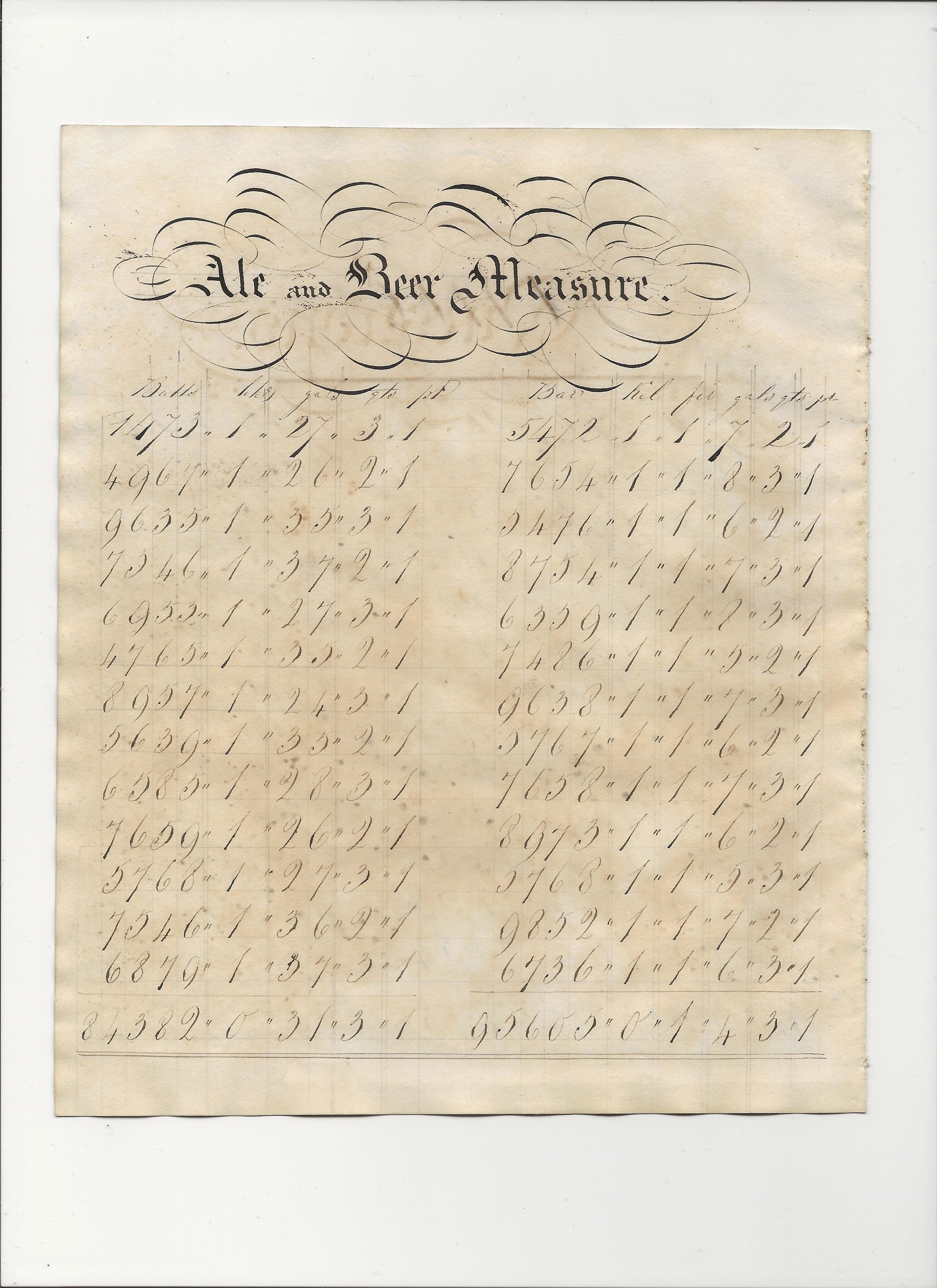 Handwritten Maths Book 1832 Digital Scans Calligraphy Numbers Tables ...