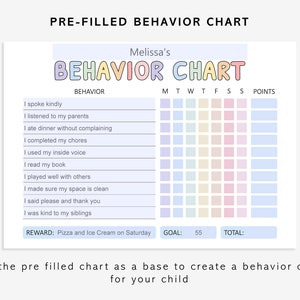 Behavior Chart - Children Behavior Tracker - Children Behavior Points ...