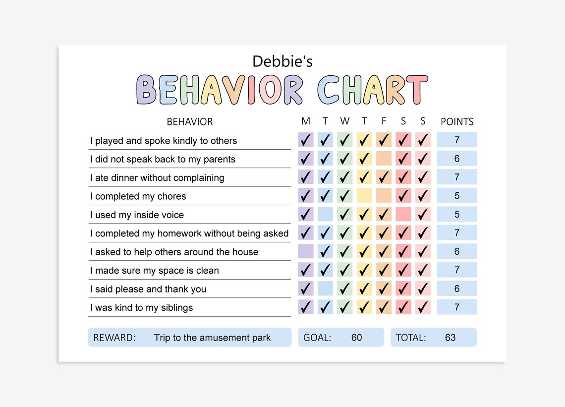 Behavior Chart Children Behavior Tracker Children Behavior Points Chart ...