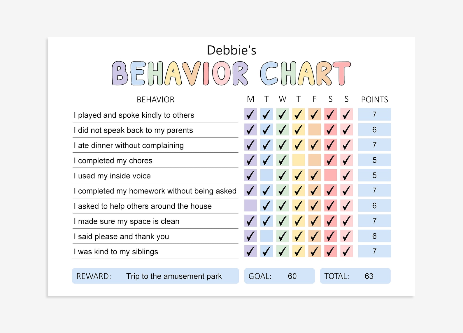 Behavior Chart - Children Behavior Tracker - Children Behavior Points ...