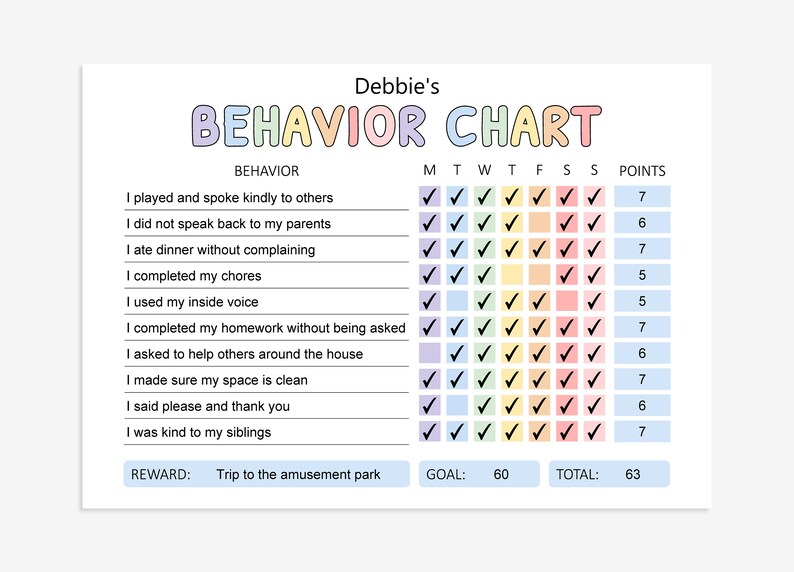 Behavior Chart - Children Behavior Tracker - Children Behavior Points ...