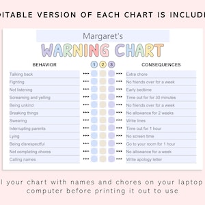 Children Warning Chart - Children Behavior Tracker - Consequences Chart ...