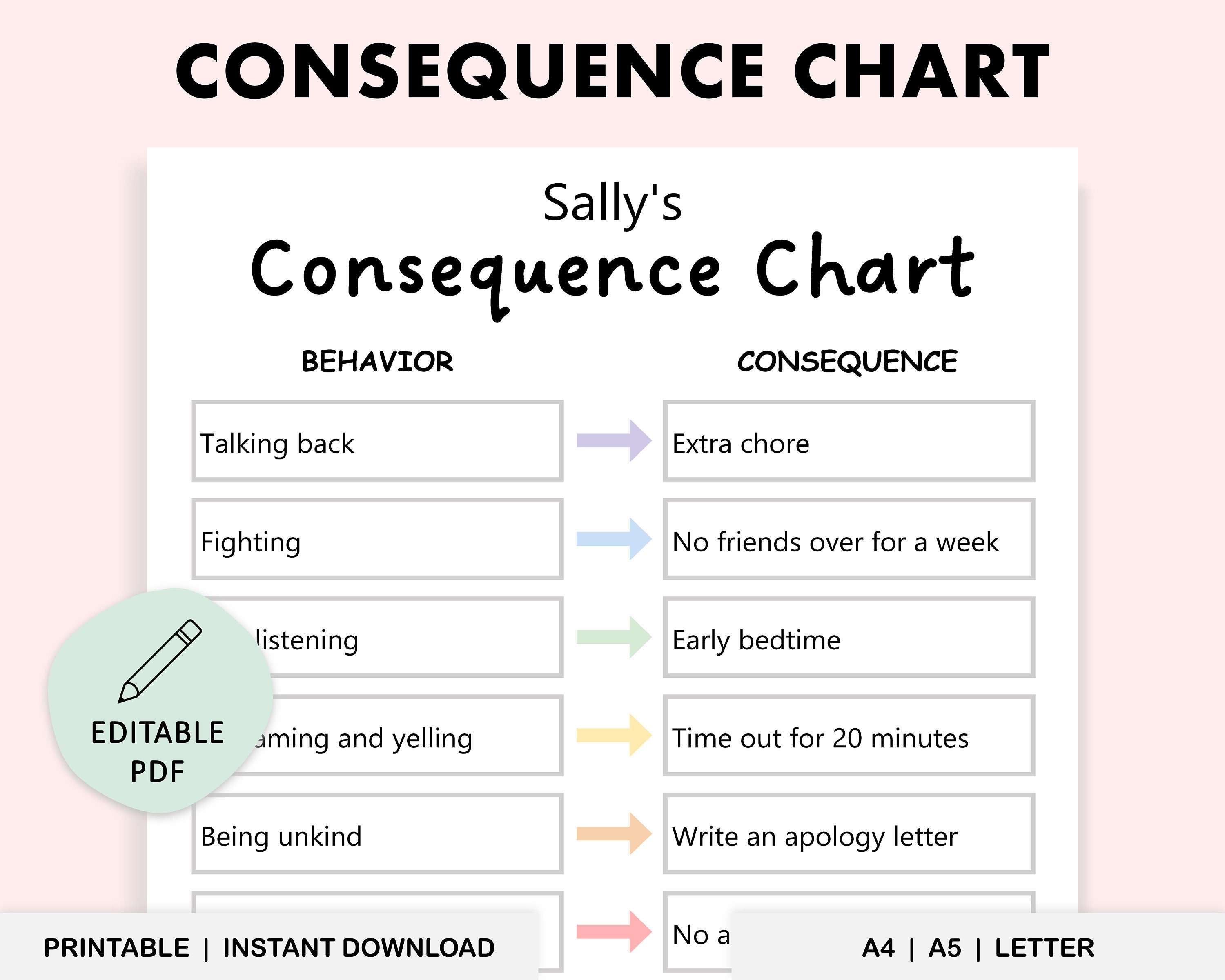 Editable Children Consequence Chart Child Behavior Consequence ...