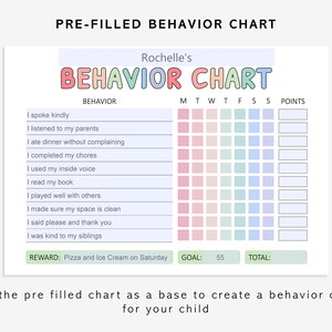 Behavior Chart - Children Behavior Tracker - Children Behavior Points ...
