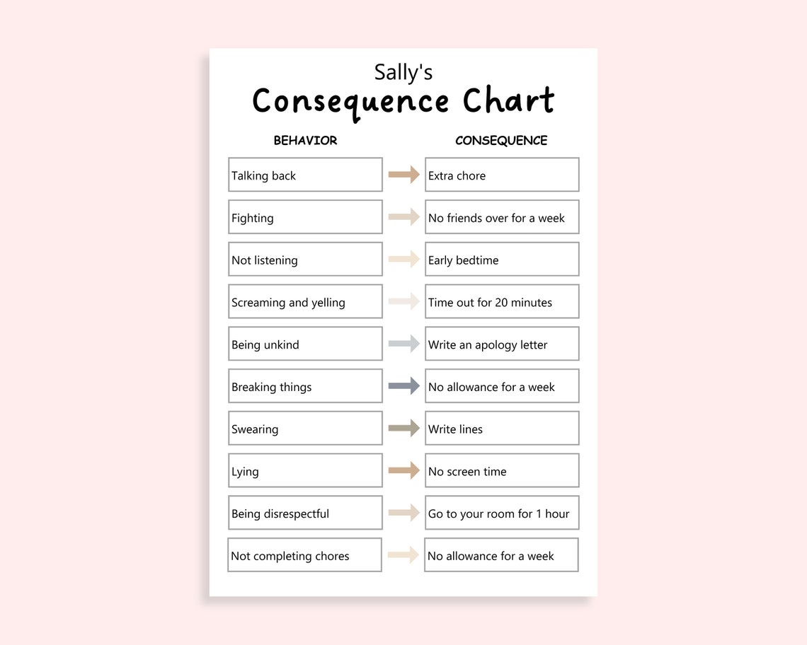 Editable Children Consequence Chart Brown Child Behavior Consequence ...