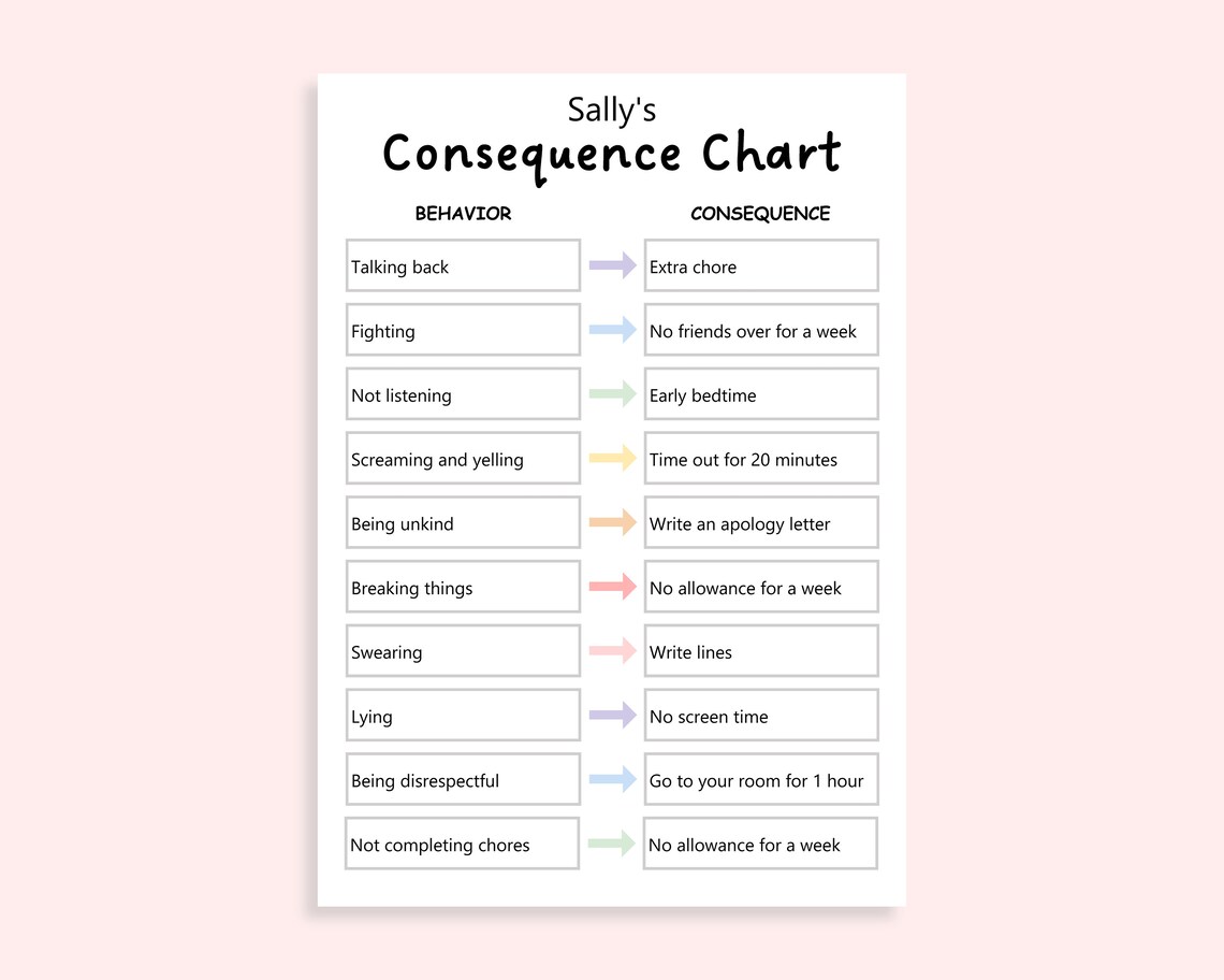 Editable Children Consequence Chart Child Behavior Consequence Printable Action and Consequence ...