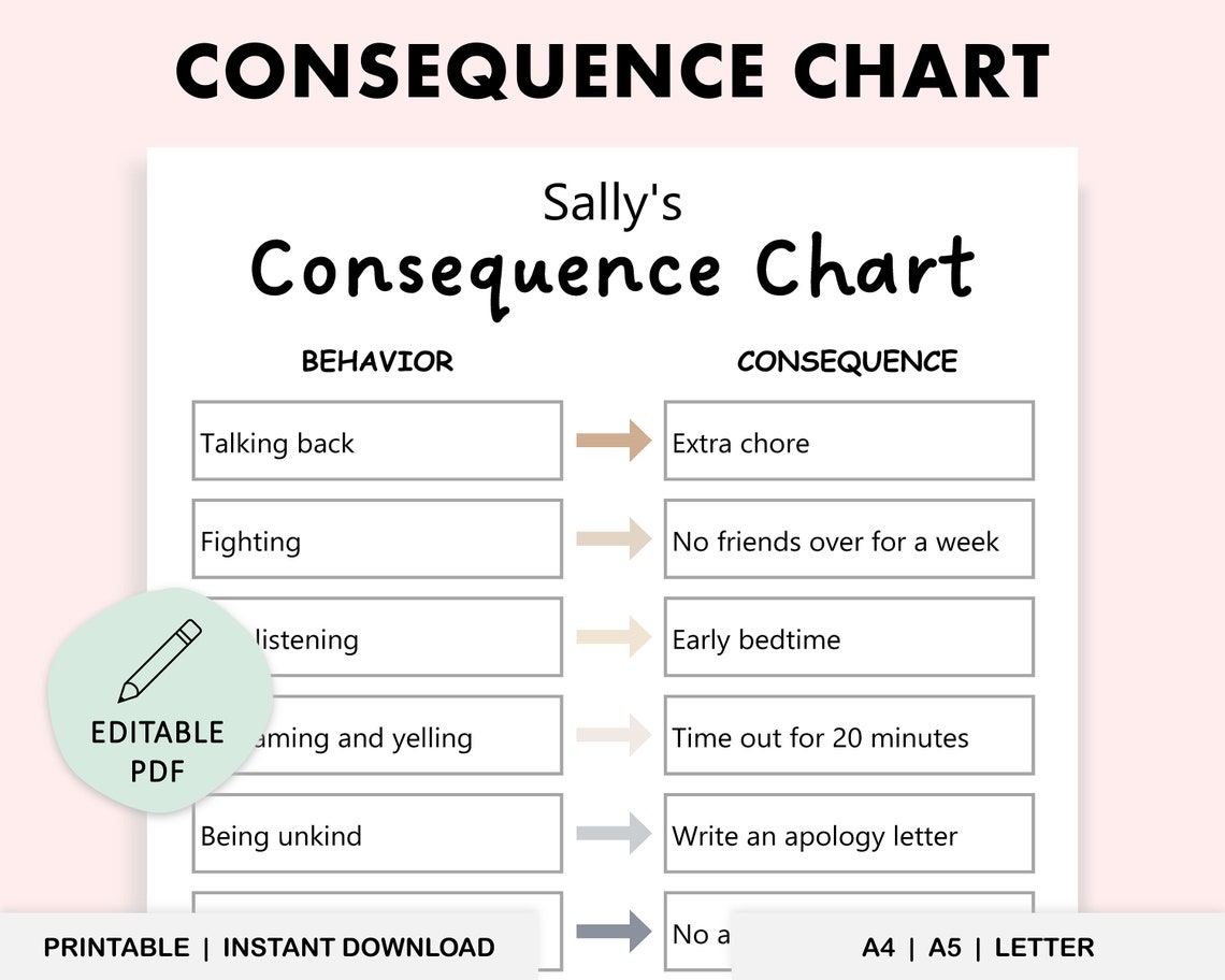 Editable Children Consequence Chart Brown Child Behavior Consequence ...