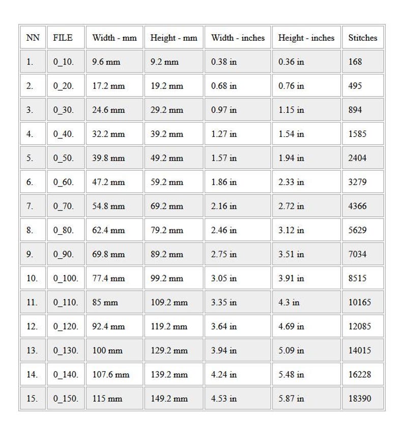 Numbers Embroidery Design: 15 Sizes, Machine Embroidery File (digital ...