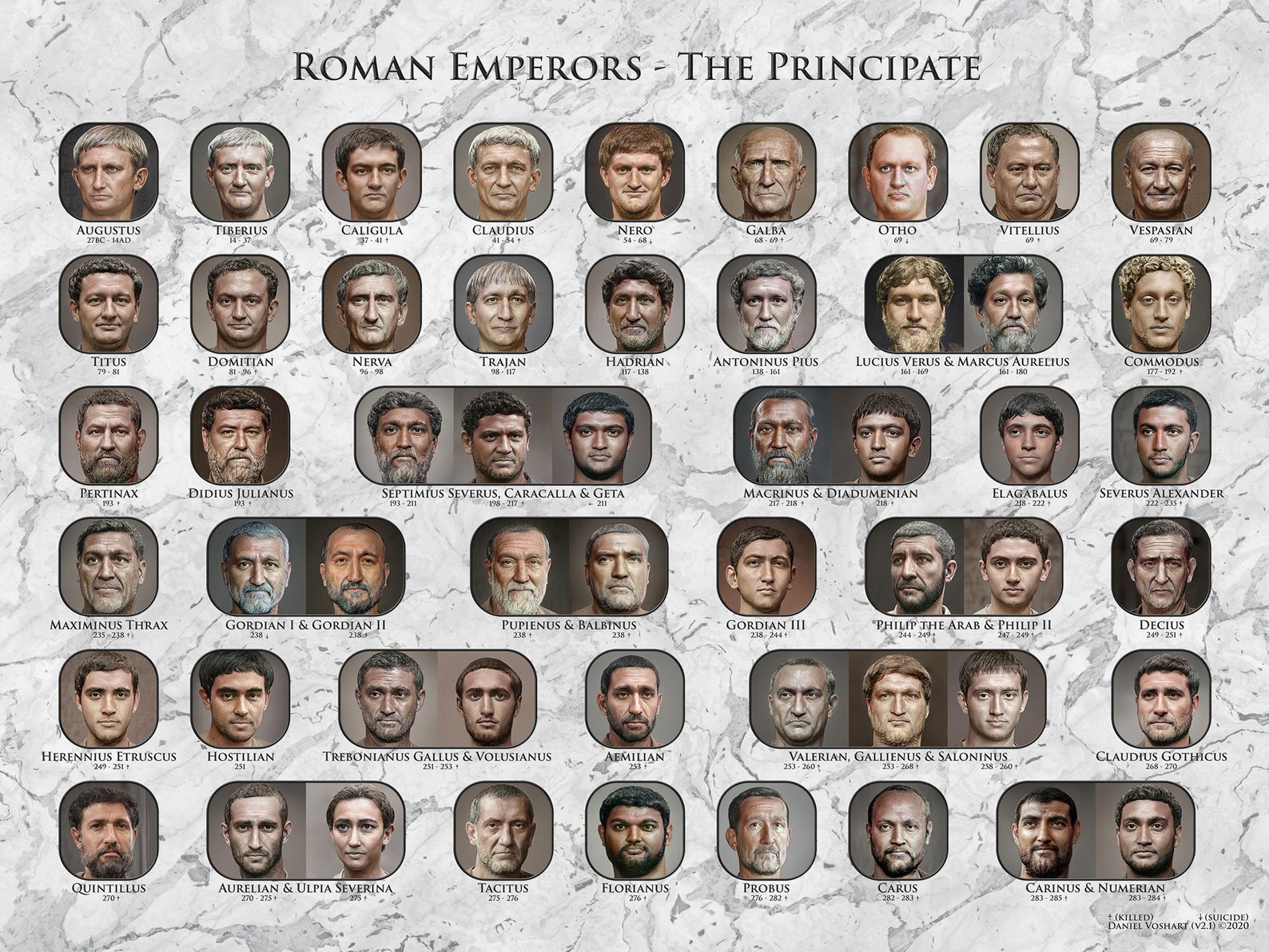 Print (18x24in) Roman Emperors - the Principate - Choose Language - Etsy