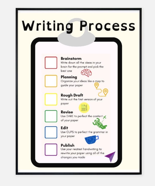 Writing Process Classroom Poster - Etsy