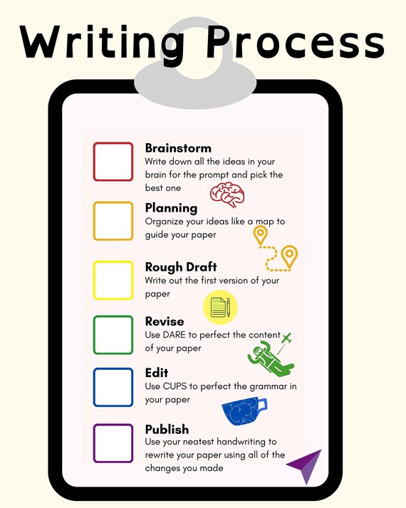Writing Process Classroom Poster - Etsy
