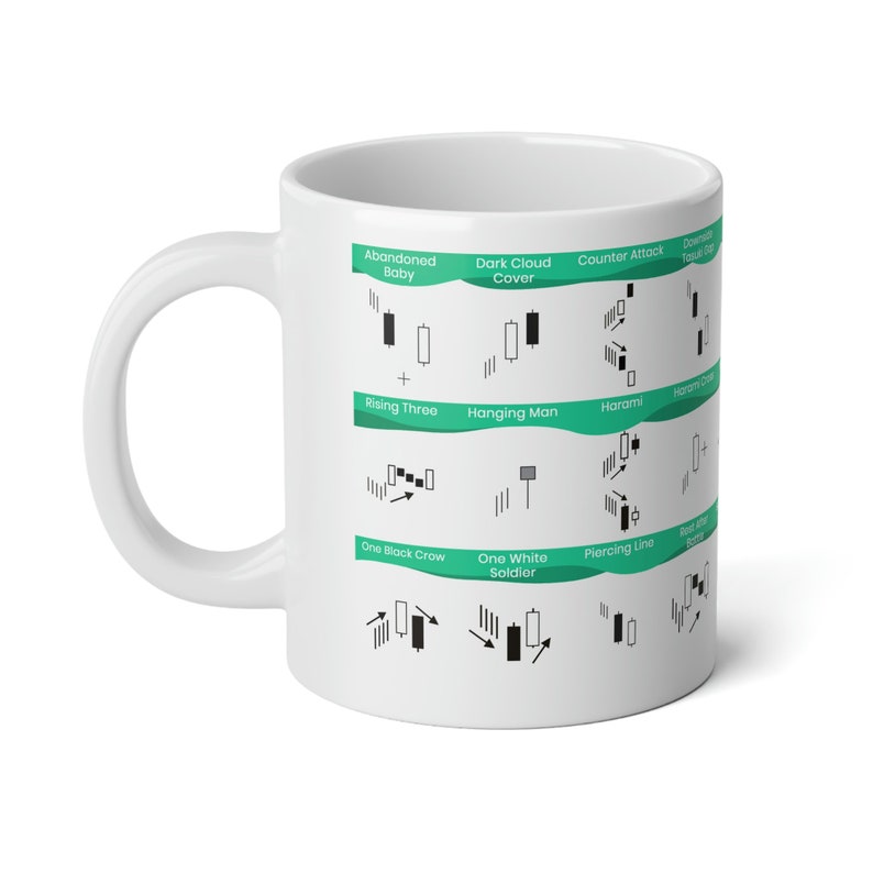 Candlestick Pattern Mug Chart Pattern Stock Market Gift - Etsy