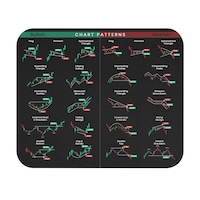 Technical Analysis Chart Patterns Desk Mat: Trader Office Decor - Etsy ...