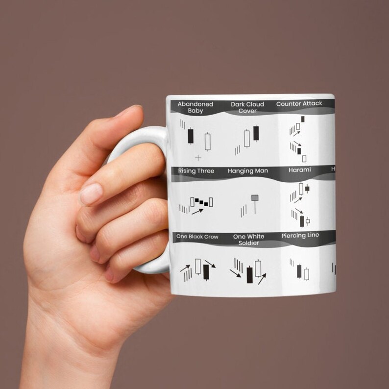 Candlestick Pattern Mug: Stock Market Trader Gift - Etsy