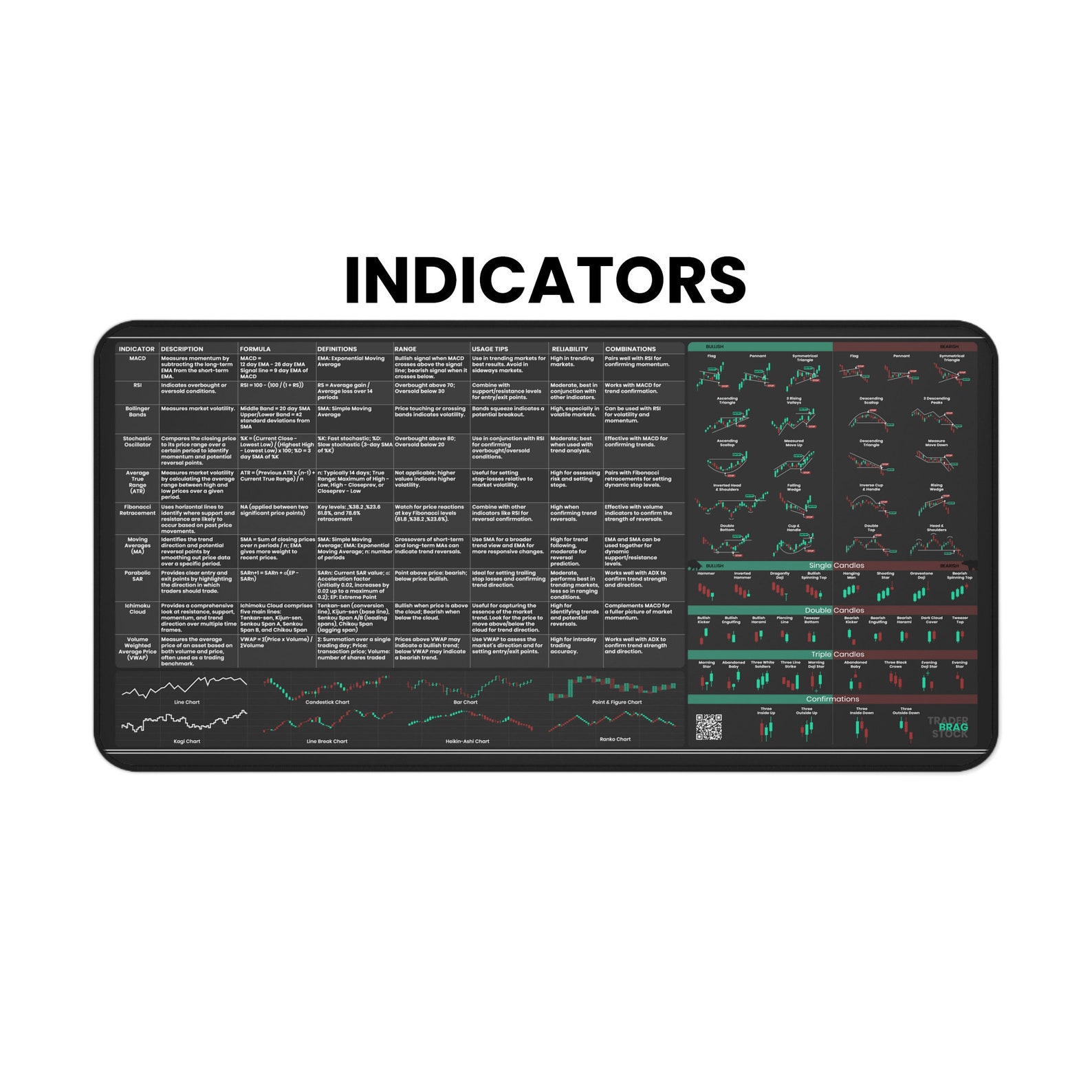 Trader's Premium Desk Mat, Stock Market Cryptocurrency, Forex Trader ...
