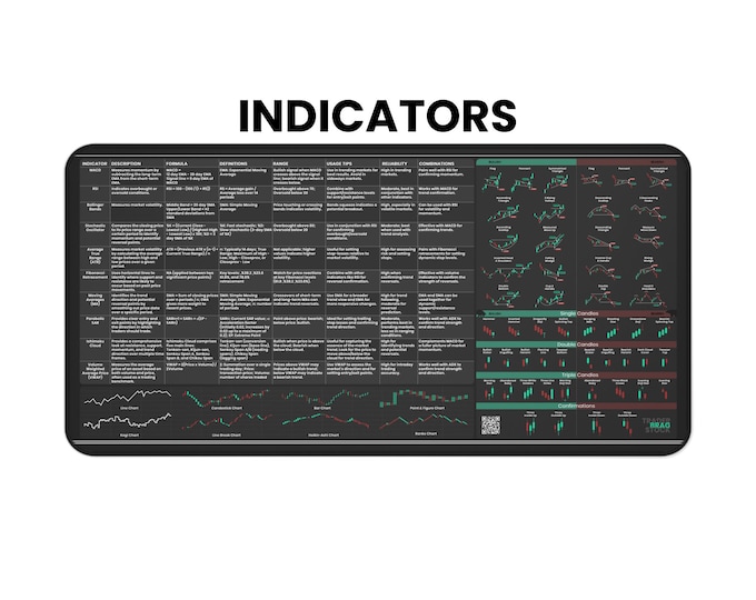 Traders Premium Desk Mat Stock Market Cryptocurrency Forex Trader