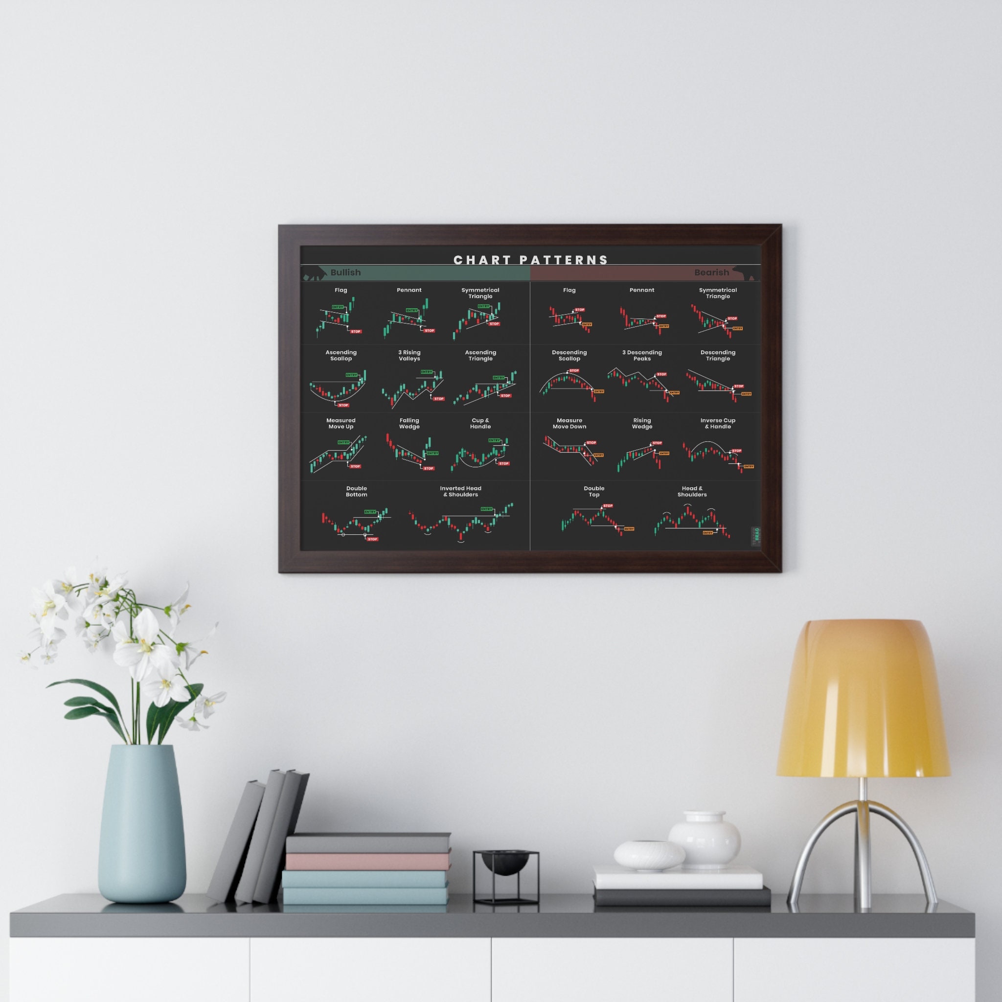 Stock Market Chart Pattern Poster: Trader Office Decor - Etsy