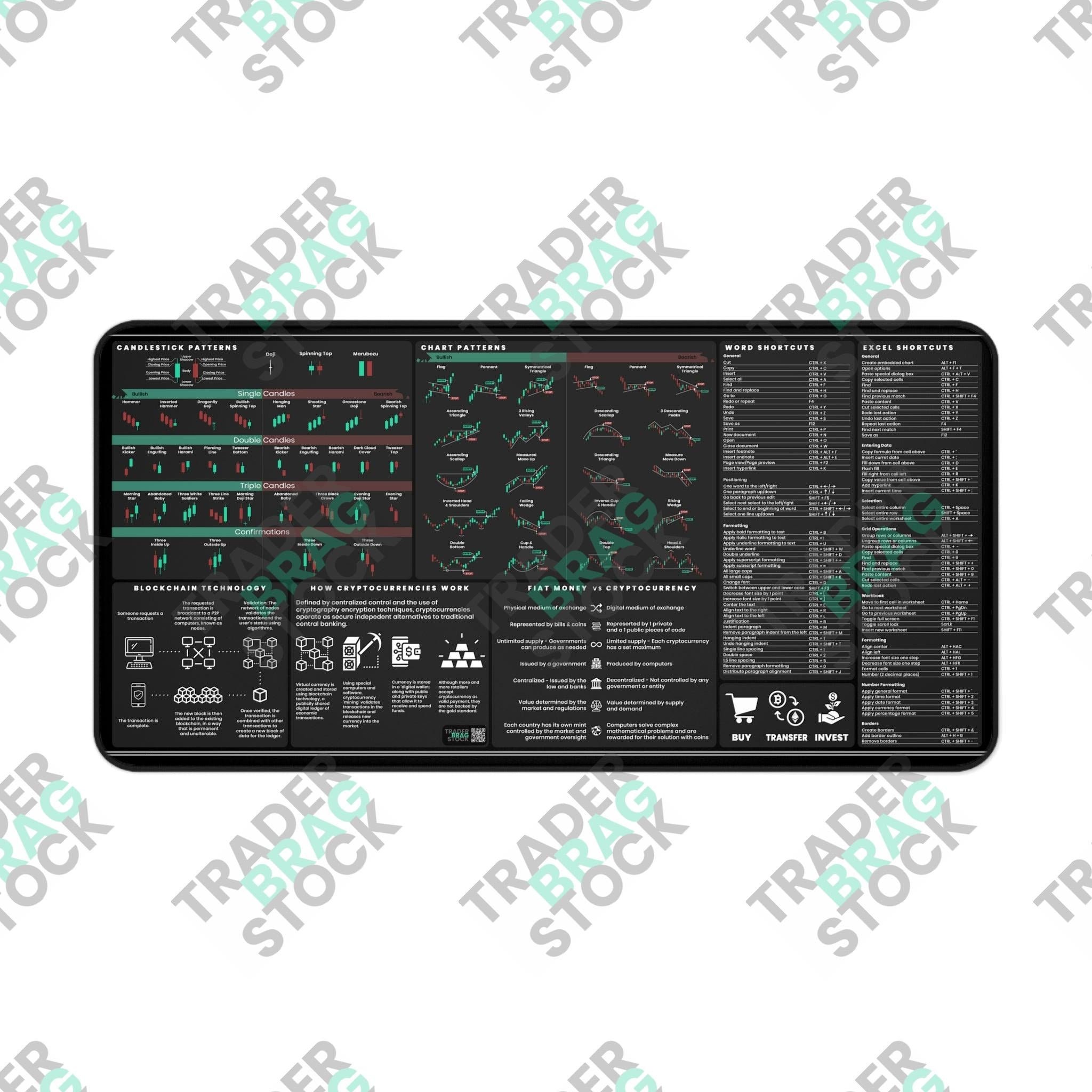 Trader Geschenkkorb, Trader's Premium Schreibtischunterlage, Desk ...