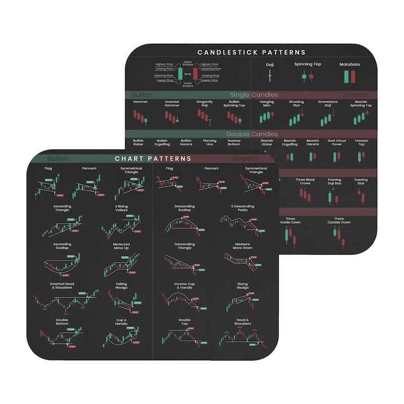 Trading Pattern Mouse Pad - Etsy