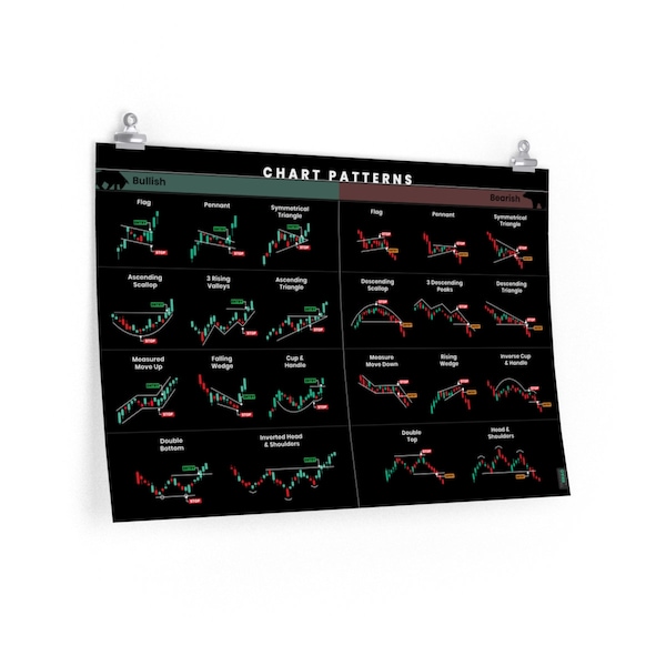 Stock Market Decor - Etsy