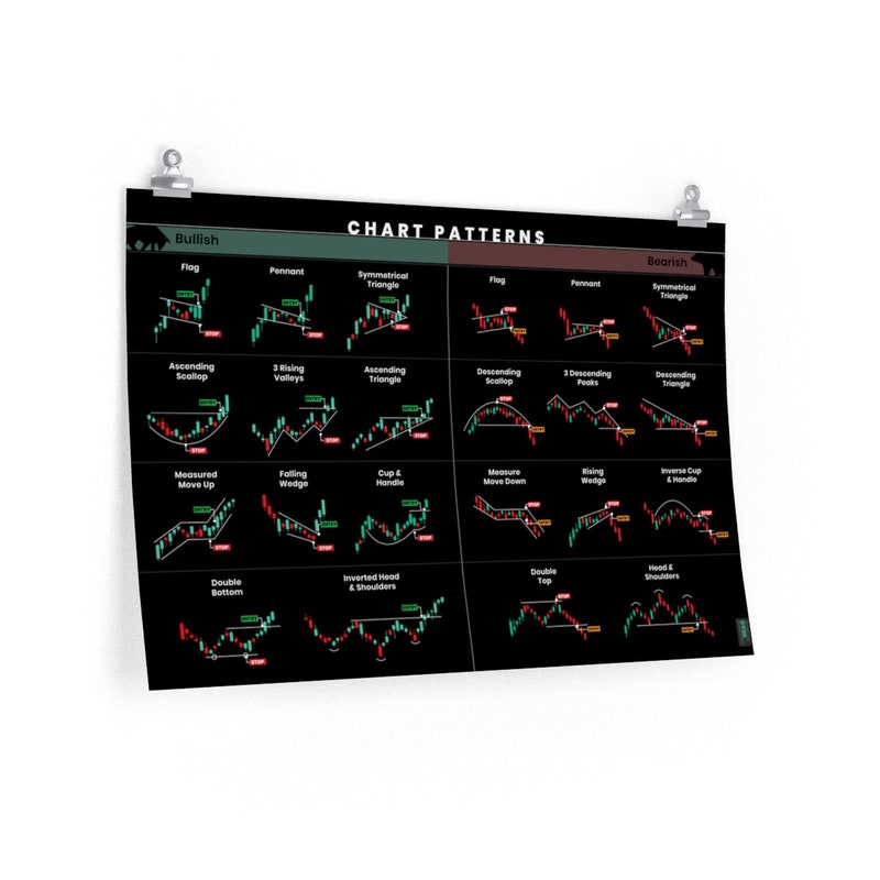 Trading Poster - Etsy