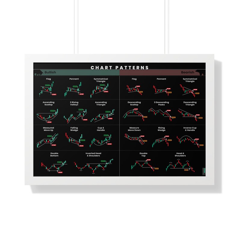 Stock Market Chart Pattern Poster: Trader Office Decor - Etsy